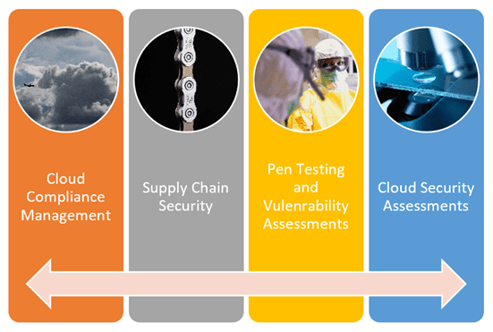 Information Security Solution Implementation | SeComPass